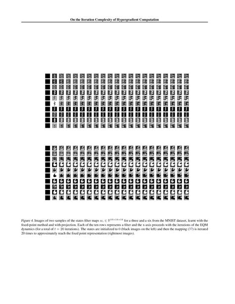 On The Iteration Complexity Of Hypergradient Computation Deepai