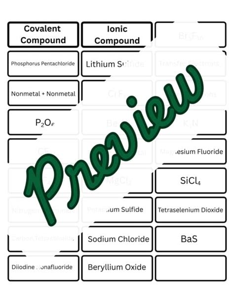Physical Science Chemistry Compound Ionic V Covalent Card Sort