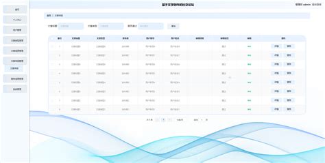 基于springboot的文学创作社交论坛源码数据库万字文档ppt Csdn博客