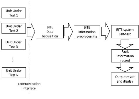 Figure 1 From Application Of A Bayesian Network Based On Multi Source Information Fusion In The