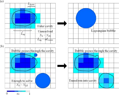 schematic of the transition from a an unresolved cavity in the