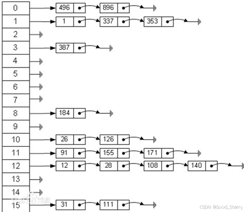 哈希表的应用实例(java)哈希表应用实例 Csdn博客 哈希表的应用实例(java)哈希表应用实例 Csdn博客