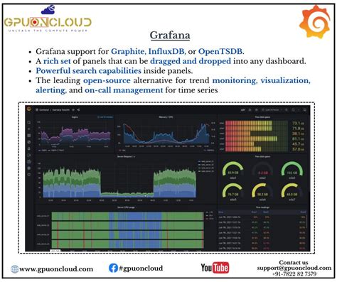 Expert Cloud Consulting Aka Gpuoncloud On Linkedin Grafana Cloud Devops Monitoring