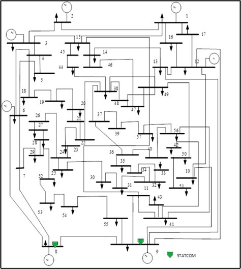 Ieee 57 Bus System After Statcom Placement Download Scientific Diagram
