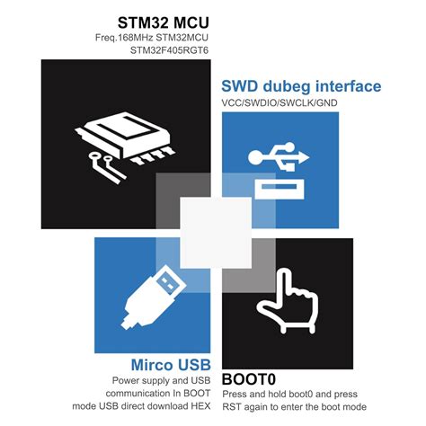 Módulo De Placa De Desarrollo Tablero De Programación Módulo De