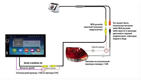 Подключение камеры к Android магнитоле