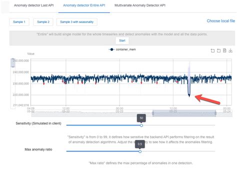 Azure Anomaly Detector Api Does Not Detect A Very High Drop Microsoft Qanda