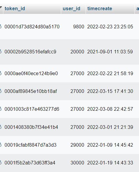 Tìm hiểu hàm DATE FORMAT trong MySQL Định dạng thời gian MySQL