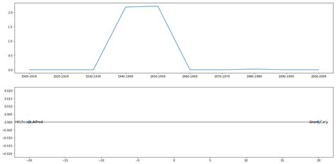 Tensor Factorization For Graph Analysis In Python By Claudio Stamile Yadb Medium