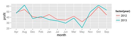 R Difference Plot Stack Overflow