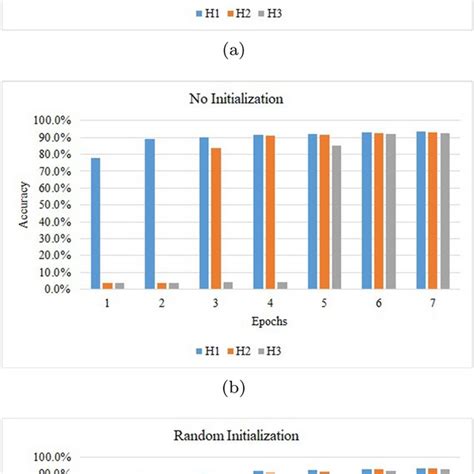 Notations For Weight Initialization Download Scientific Diagram