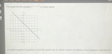 The Graph For The Equation Y X 2 Is Shown Below If Another Equation Is Graphed So That The