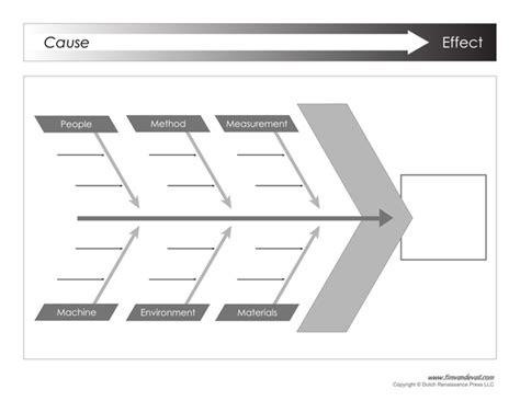 Ishikawa Diagram Template Ishikawa Diagram Example Printable PDF