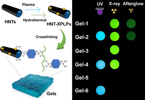 Energy And Environmental Materials Vol 8 No 5