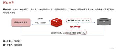 面试—redis相关 Csdn博客