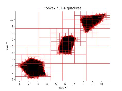 Github Bartlomiej Filipowiczconvex Hull With Quadtree A Python Program That Creates The