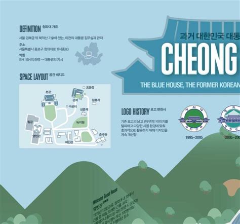 [인포그래픽 포스터] 청와대 203