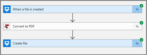 How To Create A Logic App To Convert Documents Into PDF