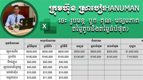 ចេះ រូបមន្តexcel បូក គុណ មធ្យមភាគ តម្លៃតូចនិងតម្លៃធំបំផុត រៀនexcel