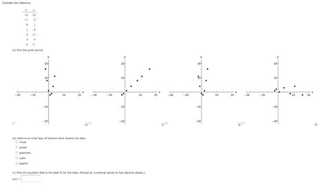 Solved Consider The Following A Plot The Given Points