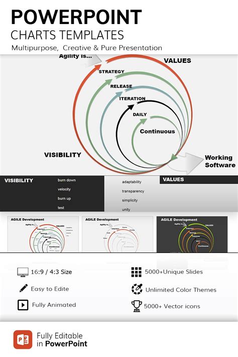 Agile Development PowerPoint Charts Templates For Presentation