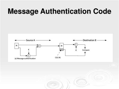 Ppt Message Authentication Powerpoint Presentation Free Download