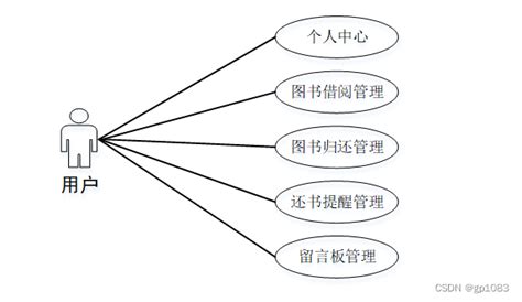 Springboot图书管理系统88ipa 独有源码 如何选择高质量的计算机毕业设计88ipa怎么注册 Csdn博客