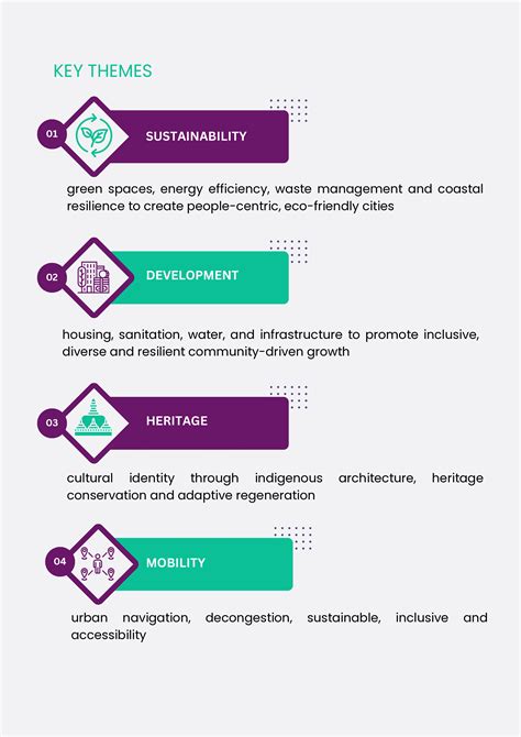 Gitam School Of Architecture