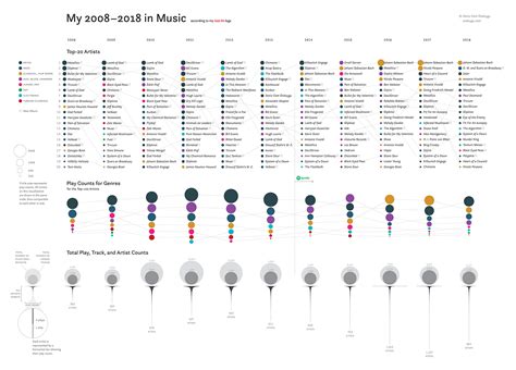 P5js Data Visualization