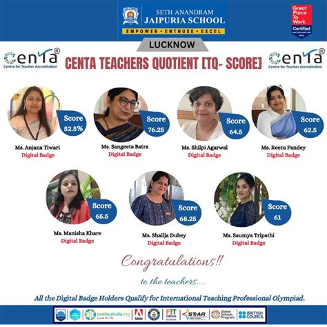 Manisha Khare On Linkedin Seth Anandram Jaipuria School Lucknow