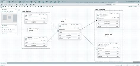 Elasticcode