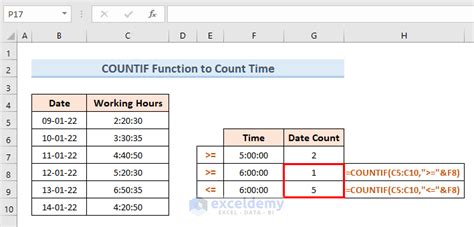 How To Use Countif Between Two Numbers 4 Methods Exceldemy