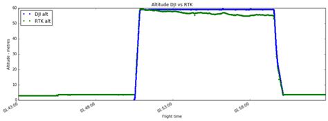 Code 1 Exit When Trying To Map Crop · Issue 277 · Opendronemapwebodm · Github