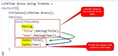 Creating Relationship Based On Multiple Fields In Power Bi Using Treatas Dax Function Radacad