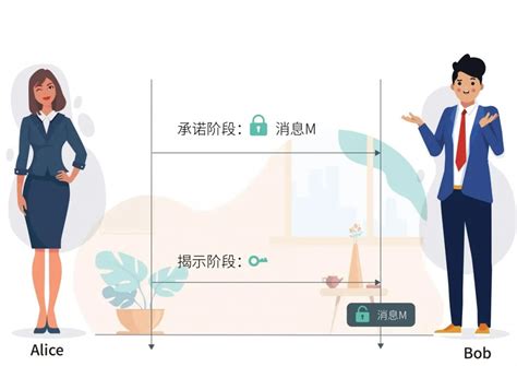 【隐私计算笔谈】mpc系列专题（六）：零知识证明和比特承诺 智源社区