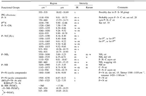 8 Pics Ir Spectrum Table Of Inorganic Compounds And Review Alqu Blog