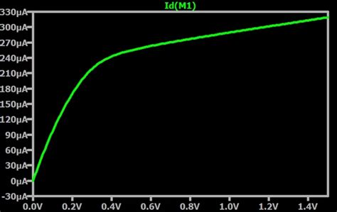 使用 Spice 模型模拟 Mosfet 电流 电压特性 Ltspice Nmos Csdn博客