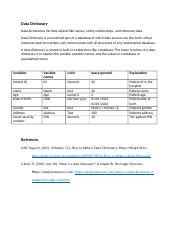 Data Dictionary Docx Data Dictionary Data Dictionaries List Data Objects Like Names Entity