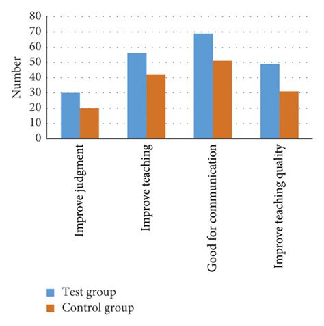 Comparison Of Different Evaluation Systems Download Scientific Diagram