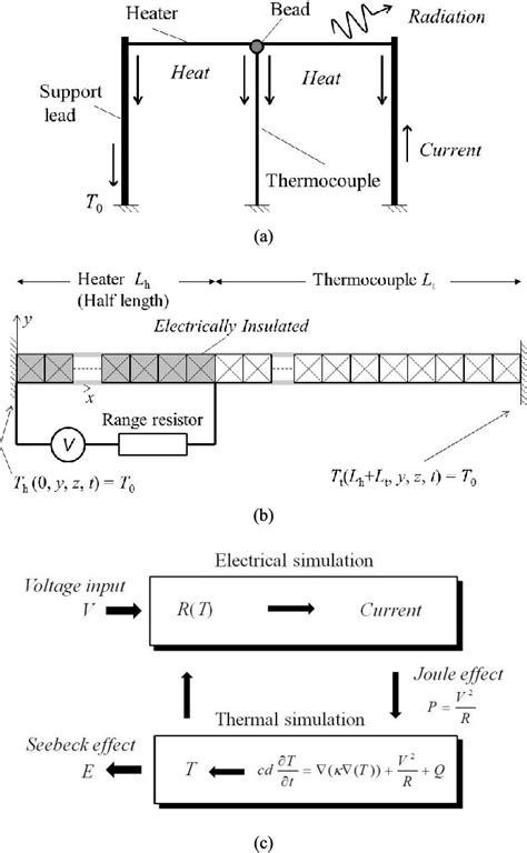 Figure 1 From Improved Electrothermal Simulation For Low Frequency Characterization Of A Single