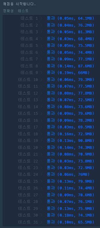 프로그래머스 연습문제 바탕화면 정리 [java] 23년 3월 7일