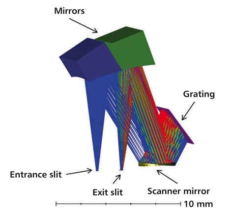 Compact Mems Based Nir Spectroscopy For Mobile Applications Tech Briefs