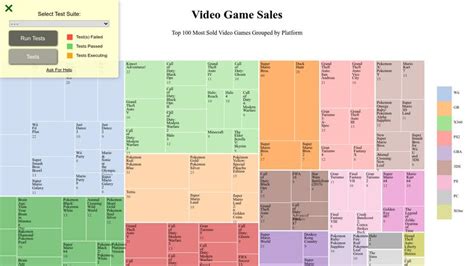 Freecodecamp Treemap