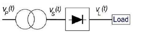 Basic Topology For Rectifier Download Scientific Diagram