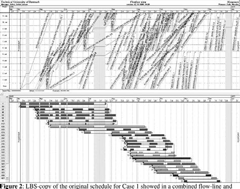 figure 2 from practical implications of location based scheduling