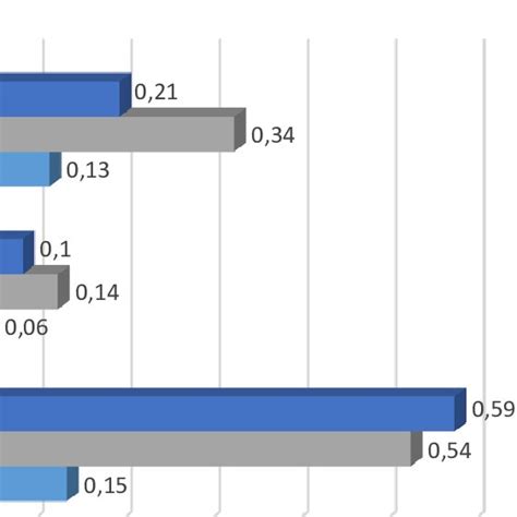 The Correlation Coefficients For The Yield Of Milk Depending On Lactation Download Scientific