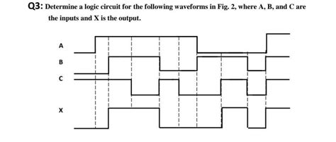 Solved Q Determine A Logic Circuit For The Following Chegg
