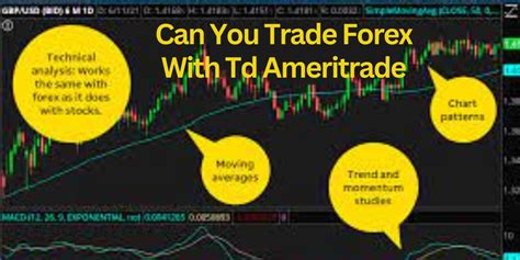 Can You Trade Forex With Td Ameritrade Building Lo