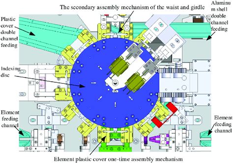 3d Model Of High Speed Assembly Machine Structure Execution