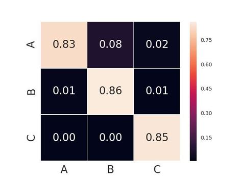 detection performance of spatial consistency based method against